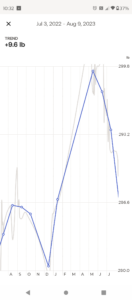 SQLGene Training - Data training for busy people.